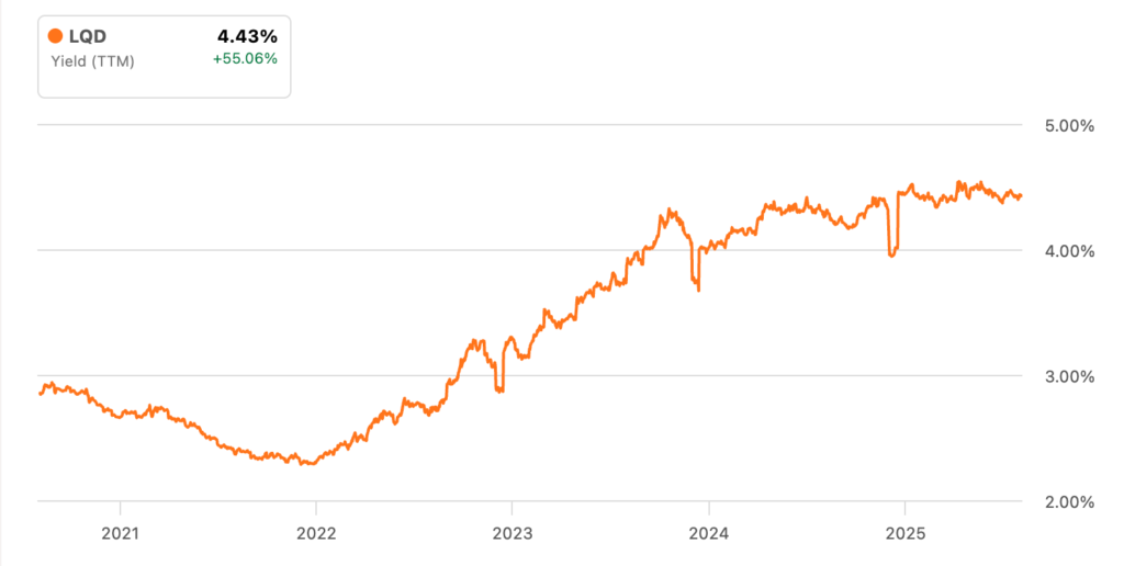 【2025年最新】LQD（米国投資適格社債ETF）完全ガイド｜初心者でもわかる安定投資の始め方 | 検討氏の株式＆暗号資産投資ナビ