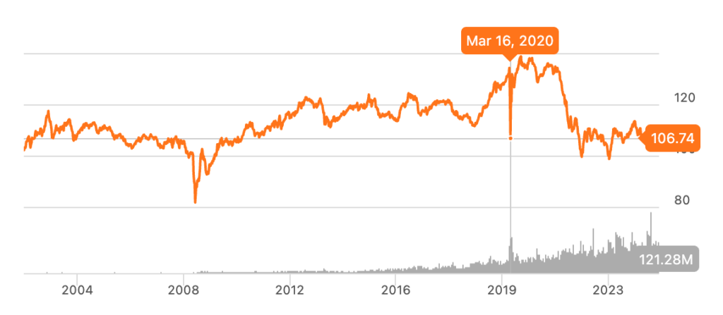 【2025年最新】LQD（米国投資適格社債ETF）完全ガイド｜初心者でもわかる安定投資の始め方 | 検討氏の株式＆暗号資産投資ナビ